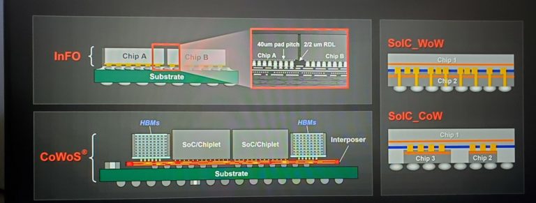 IFTLE 482: The Latest from TSMC‘s Mark Liu at IEEE ISSCC 2021 - 3D InCites